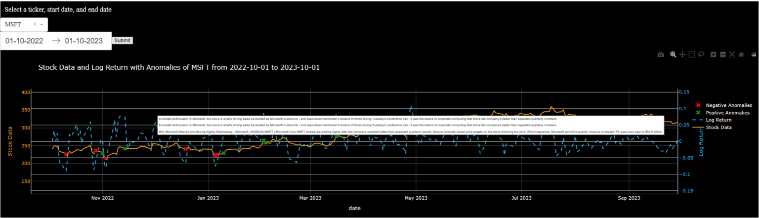 ALPTech – Computational Finance, AI and Data Engineering